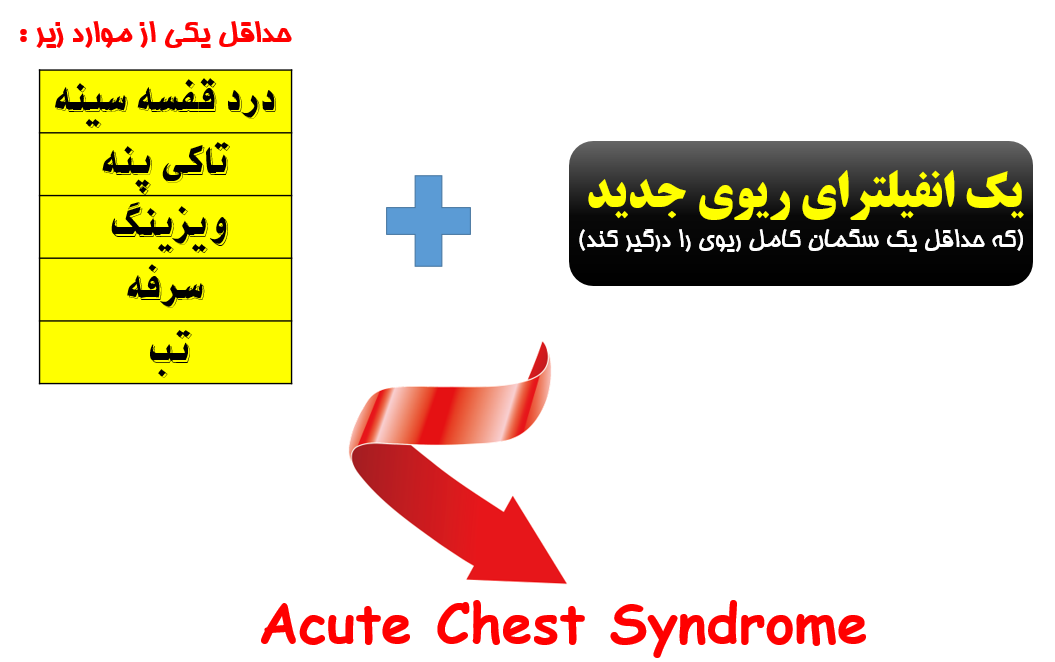 کم خونی داسی شکل Sickle Cell Anemia
